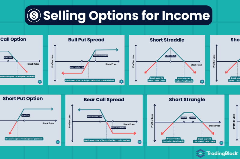 Selling Options for Income: Top 5 Strategies | TradingBlock